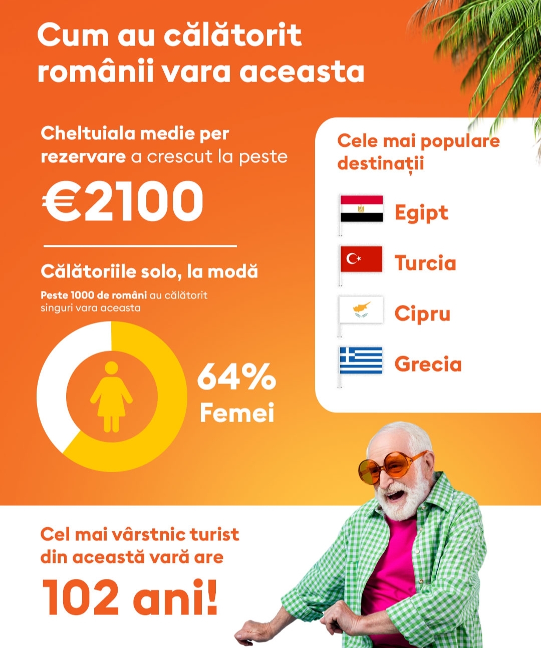 Turiștii români au cheltuit mai mult vara aceasta pe vacanțe și au ...